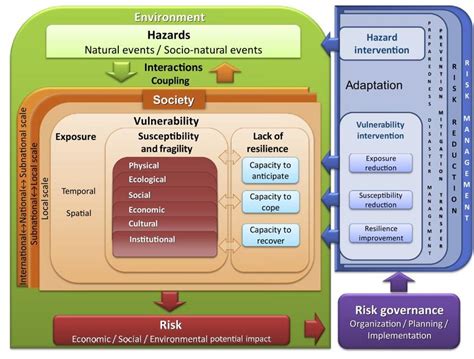 The Move Conceptual Framework Figure Concept Based On 103739 42
