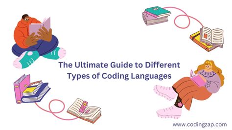 The Ultimate Guide To Different Types Of Coding Languages