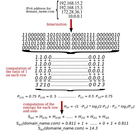 2 computation steps for s ip1 download scientific diagram