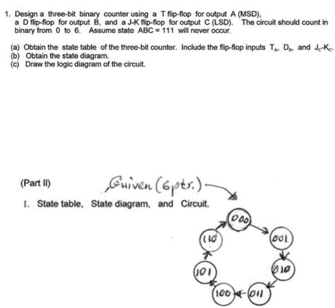 Solved 1 Design A Three Bit Binary Counter Using A T