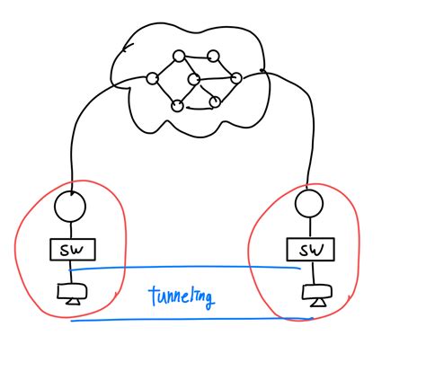 OVS Open VSwitch