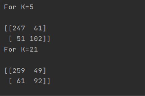 Confusion Matrix For Dataset 2 Download Scientific Diagram