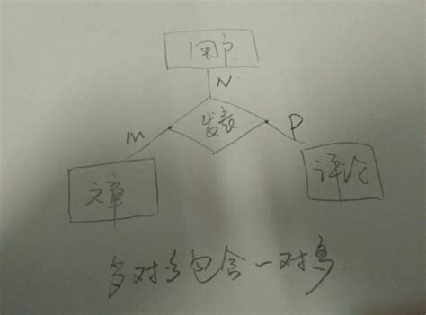 Er图两个一对多关系跟多对多有什么区别 知乎