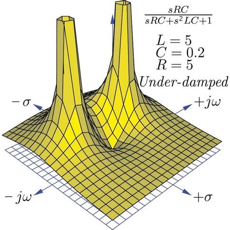 Transfer Function Analysis Basic Alternating Current Ac Theory