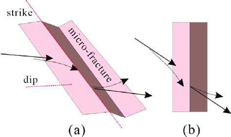 Schematic Illustration Of Fluid Flow Direction Deviation A The