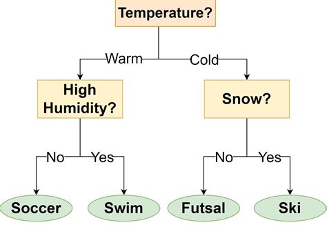 Explainable Ai Is Responsible Ai How Explainability Creates Trustworthy And Socially