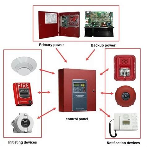 M S Body Red Fire Alarm Systems At 8000 Piece In Bengaluru ID 26039106191