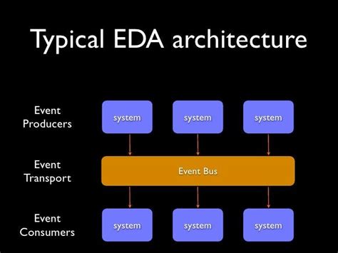 Event Driven Architecture Building Scalable And Resilient Systems By Suraj Pandey Medium