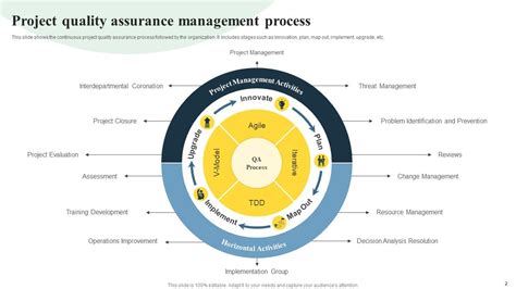 Quality Process Powerpoint Ppt Template Bundles PPT PowerPoint