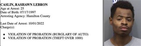 Latest Hamilton County Arrest Report
