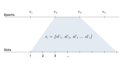 Avail S Consensus BABE Blind Assignment For Blockchain Extension General Avail Forum