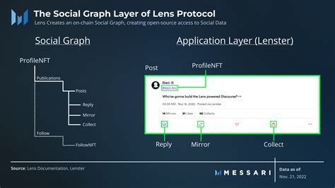 Solving The Dao Data Problem Messari