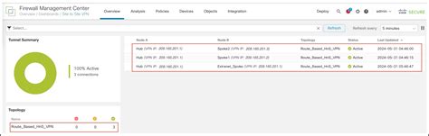 Migrating From Policy Based Vpn To Route Based Vpn With Cisco Secure