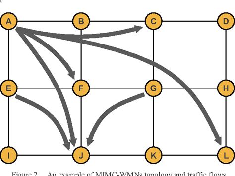 Figure 1 From Design Of Optimized Aodv Routing Protocol For Multi