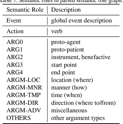 figure 1 from fine grained video text retrieval with hierarchical graph reasoning semantic scholar