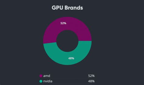 The Best GPUs For Mining In Crypto Mining Blog