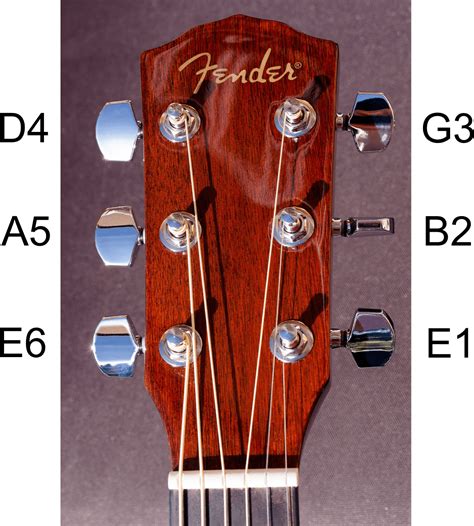 Gypsy Guitar Tuning At Frank Keith Blog