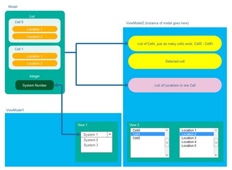 C How To Create Shared Model For 2 Different Views Stack Overflow