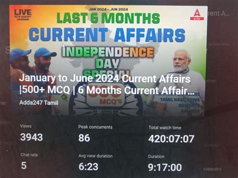 Mohamed Sikkander Ashiq On Linkedin I Did It 9 Hours And 15 Minutes