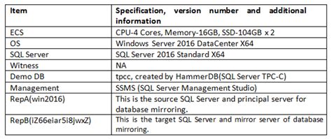 A Guide To Migrating To An SQL Server Online Alibaba Cloud Community