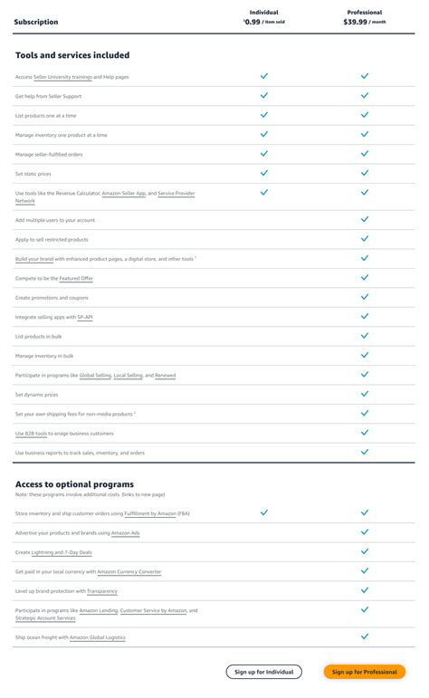 Your Essential Guide And Tips To Open An Amazon Store