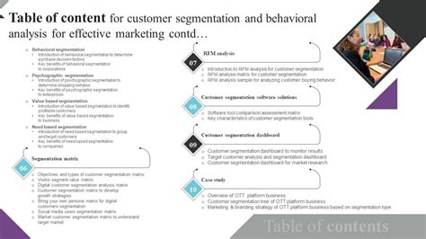 table of content for customer segmentation and behavioral analysis for