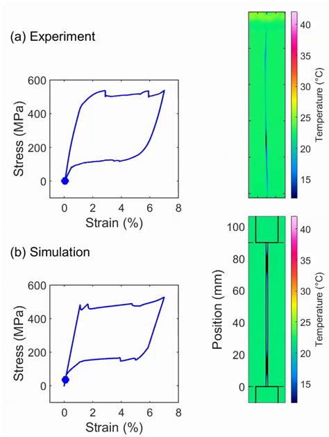 Experimental Methods For Investigation Of Shape Memory Based Elastocaloric Cooling Processes And