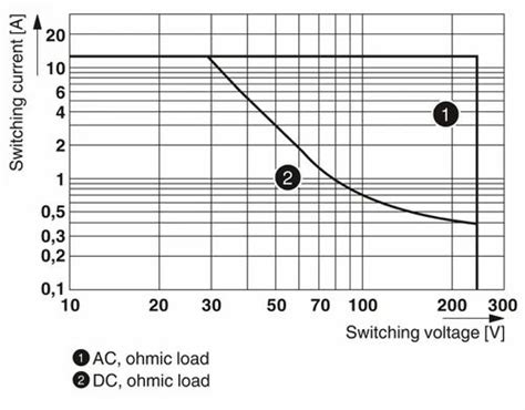 Relay And Interface Modules Phoenix Contact 8 Pin Glass Relay Manufacturer From Ahmedabad