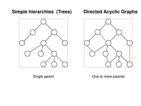 Ppt Go The Gene Ontology Powerpoint Presentation Free Download Id459470