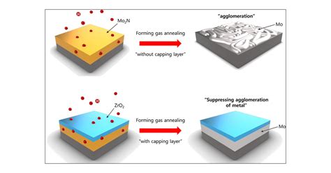 Molybdenum Thin Film Formation From Molybdenum Nitride Deposited By Plasma Enhanced Atomic Layer