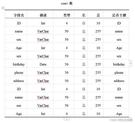 Python开发项目基于卷积神经网络的车牌识别仿真软件设计与实现【源码论文演示视频包运行成功】车牌识别python项目 Csdn博客