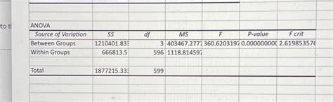 Solved What Is The Sum Of Squares For The Between Groups Chegg Com
