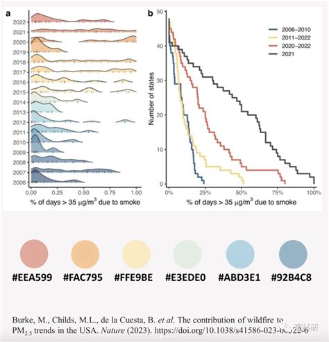 学习文章配色,从顶级期刊学习不同形式图表的常用精美配色 医咖社区 学习文章配色,从顶级期刊学习不同形式图表的常用精美配色 医咖社区