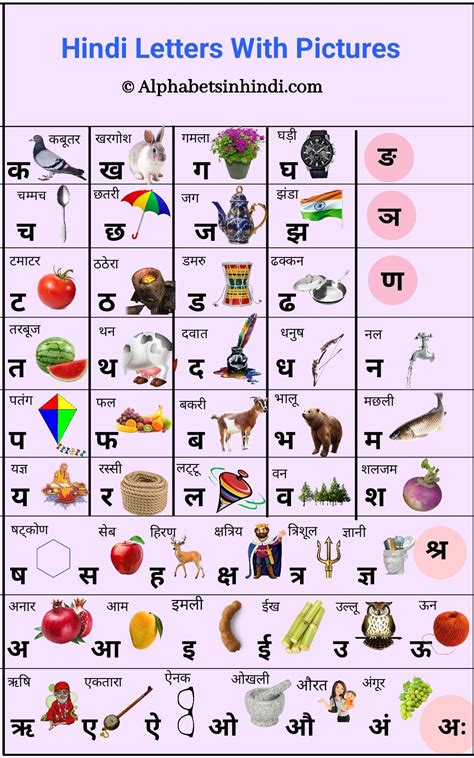 Hindi Letters With Pictures Picture Letters Hindi Language Learning Alphabet Chart Printable