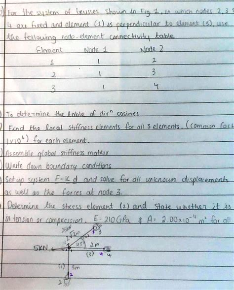 Texts For The Sum Of Squares Shown In Figure 1 The Following Node Elements Are Connected