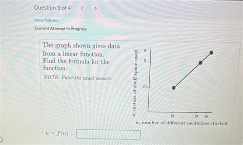 Solved The Graph Shown Gives Data From A Linear Function