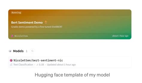 Nicolette Mtisi Data Analytics Portfolio
