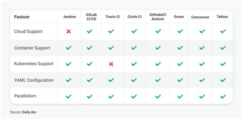 Ci Cd Pipeline Explained With Examples Softjourn