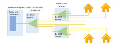 Bare Fiber Plc Splitter Isp Ftth Solution Specialist Bare Fiber Plc Splitter Isp Ftth Solution Specialist