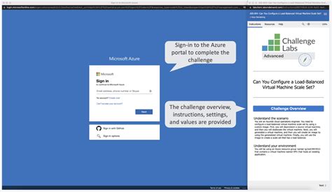 Microsoft Azure Hands On Labs Secure Sandbox Environment