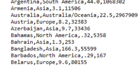 Solved Problem There Is A Data File Called Uncsv Available