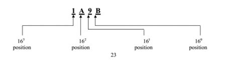 Digital Electronics Number System Binary And Hexadecimal Examradar