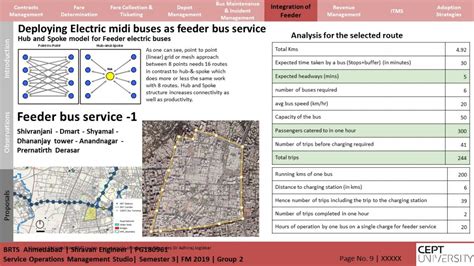 Integration Of Feeder System For BRTS Of Ahmedabad CEPT Portfolio