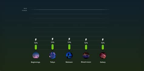 Top Tips To Save Energy At Home Philips Hue