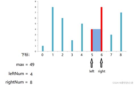 【leetcode力扣】11 盛最多水的容器 （中等） leetcode 11 csdn博客