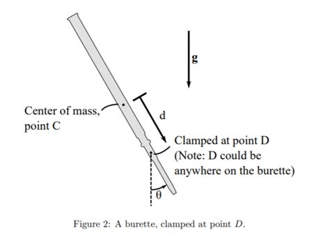 Solved Problem 3 Consider A Burette Used In Chemistry Chegg Com