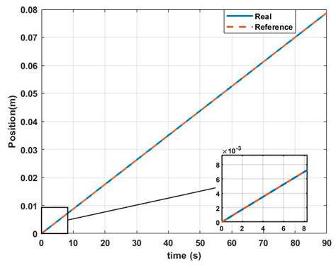 Genetic Algorithm Based Tuning Of Backstepping Controller For A