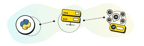 How To Set A Proxy In Python Requests