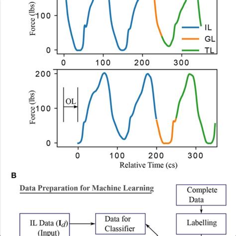 Flowchart Of The Proposed Fog Detection Methodology Download