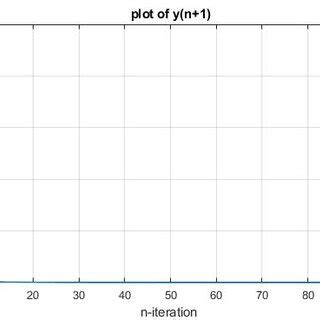 4 The Solution Of Eq 2 1 Is Globally Asymptotically Stable Download Scientific Diagram